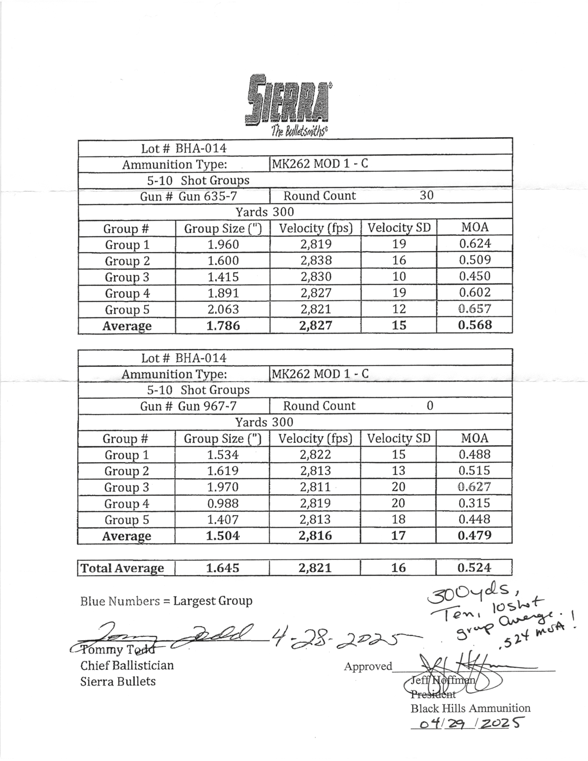 5.56 NATO - Black Hills 77 Grain MK 262 MOD 1-C (460 Rounds) - Velocity Ammunition Sales