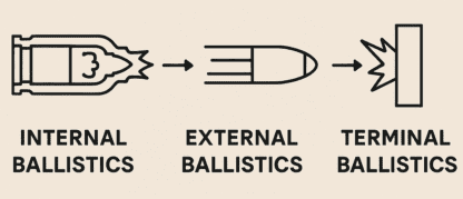 Internal External & Terminal Ballistics [What Truly Matters]