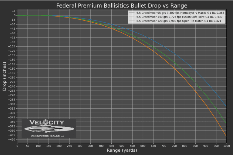 Is 6.5 Creedmoor Actually a Reliable Round for Whitetail?