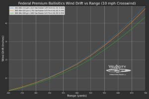 Best .308 Bullet Grain for Your Use [Full Guide]